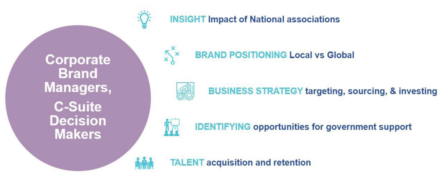 Soft Power: Why it Matters to Governments, People, and Brands | Brand ...