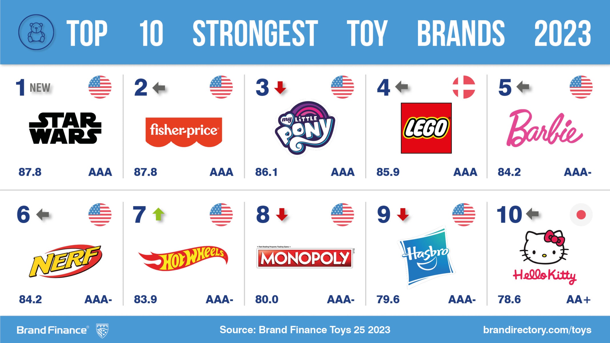 Toys Brand Logo Toys Brand Logo