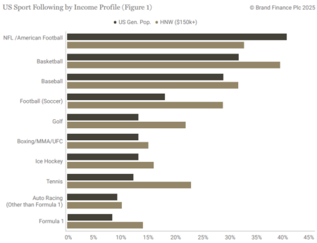 Emerging sponsorship trends among banking brands | Brand Finance