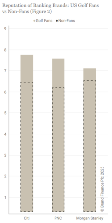 Emerging sponsorship trends among banking brands | Brand Finance