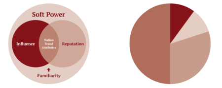 Understanding the Global Soft Power Index 2025 | Brand Finance